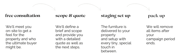 Home Staging Melbourne Experts | Maximise Appeal
